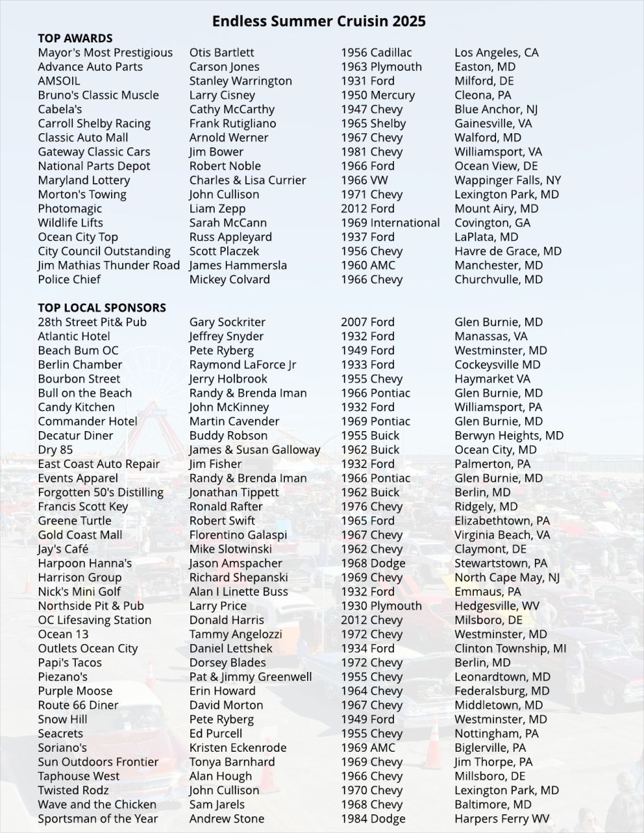 Endless Summer Cruisin' | Event Schedule | OCMD Car Show